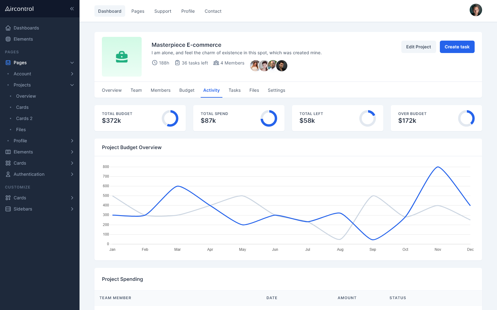 Tailwind CSS Admin Theme - AirControl Tailwind CSS Admin Theme - AirControl